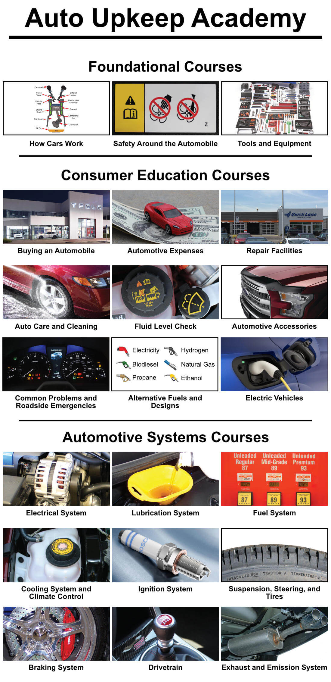 Homeschool Curriculum | Automotive Course